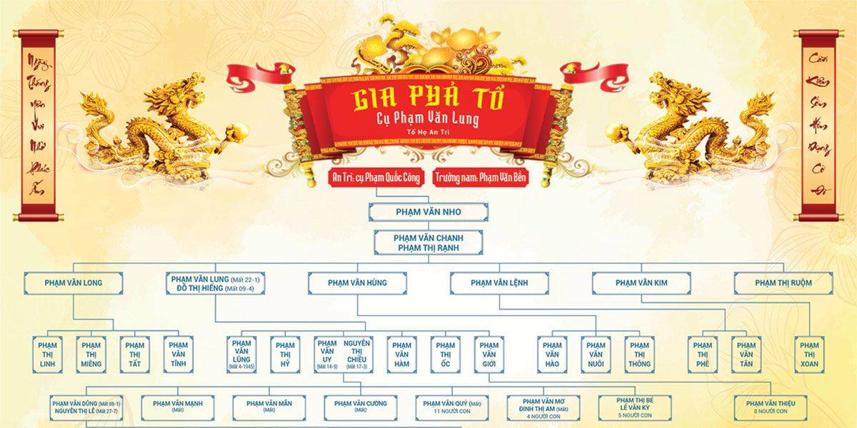 Mẫu Gia Phả - Hướng Dẫn Chi Tiết Từ Mẫu Cách Làm Phả Đồ Dòng Họ